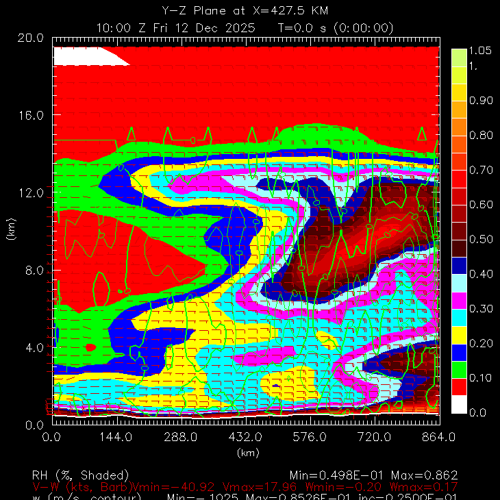 Real-Time ADAS -- ARPS Data Analysis System