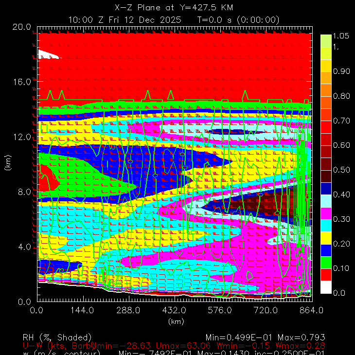 Real-Time ADAS -- ARPS Data Analysis System