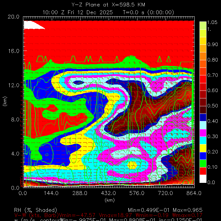 Real-Time ADAS -- ARPS Data Analysis System